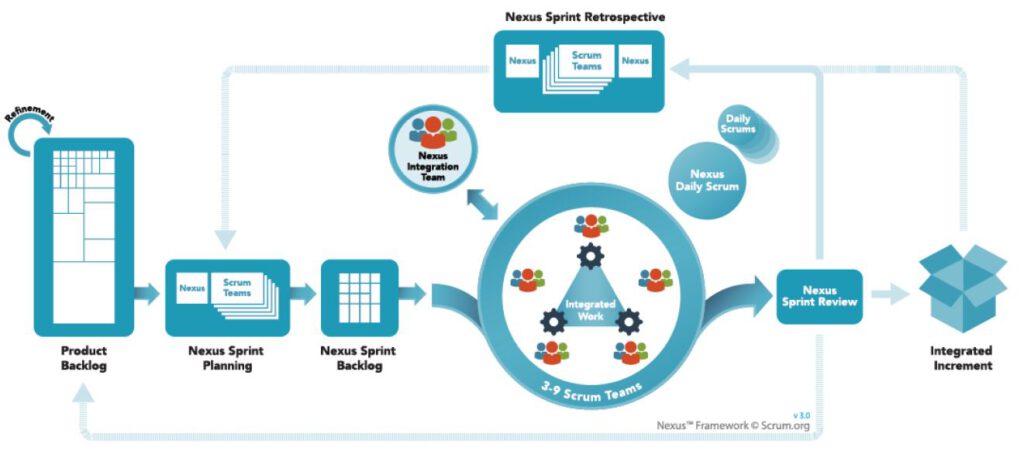 Nächster Stopp Nexus? - das Nexus™ Framework im Überblick