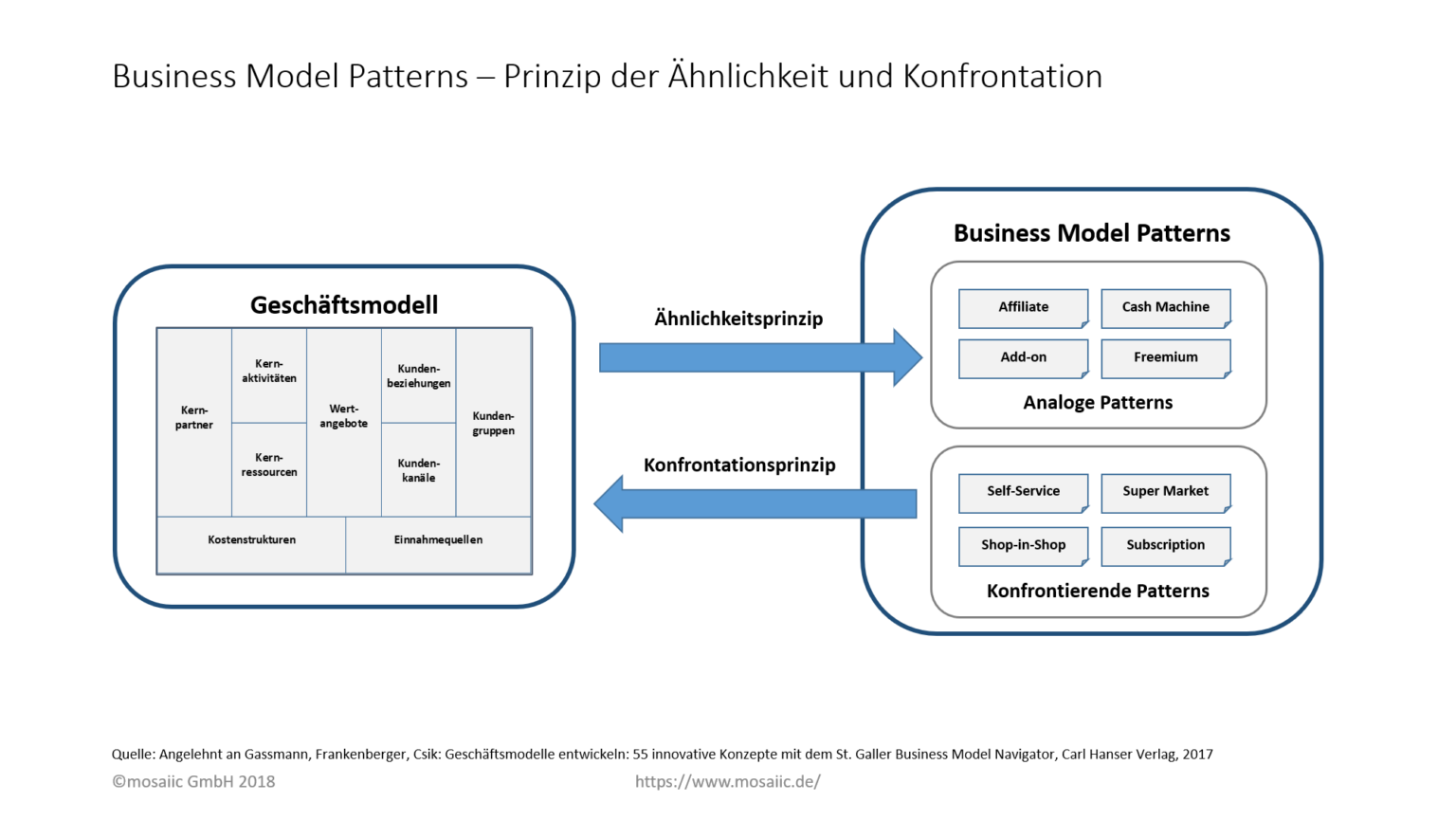 What Is Business Model Pattern at Steven Wooten blog