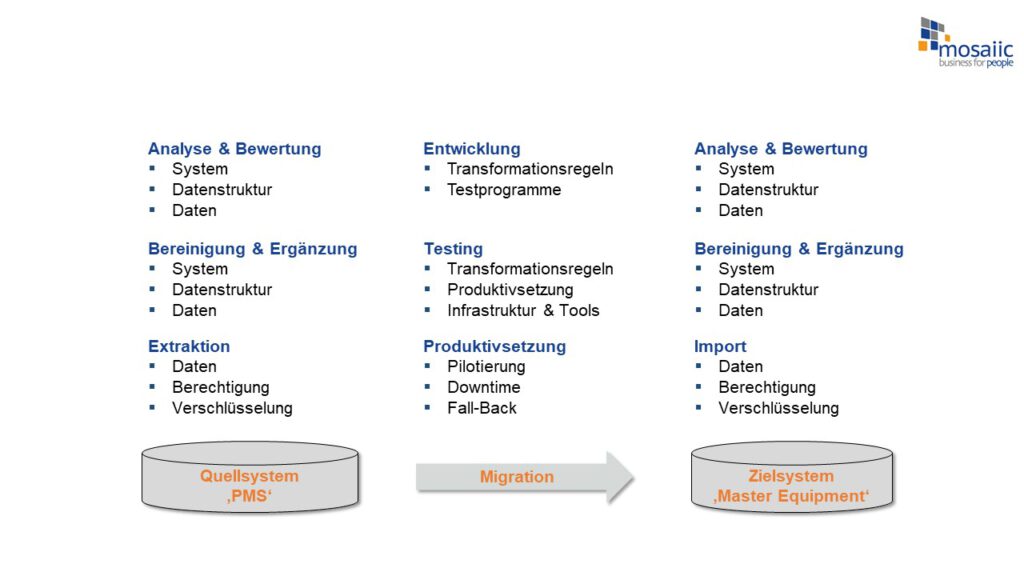 Datenmigration eines Prüfmittelmanagementsystems - zwischen ...