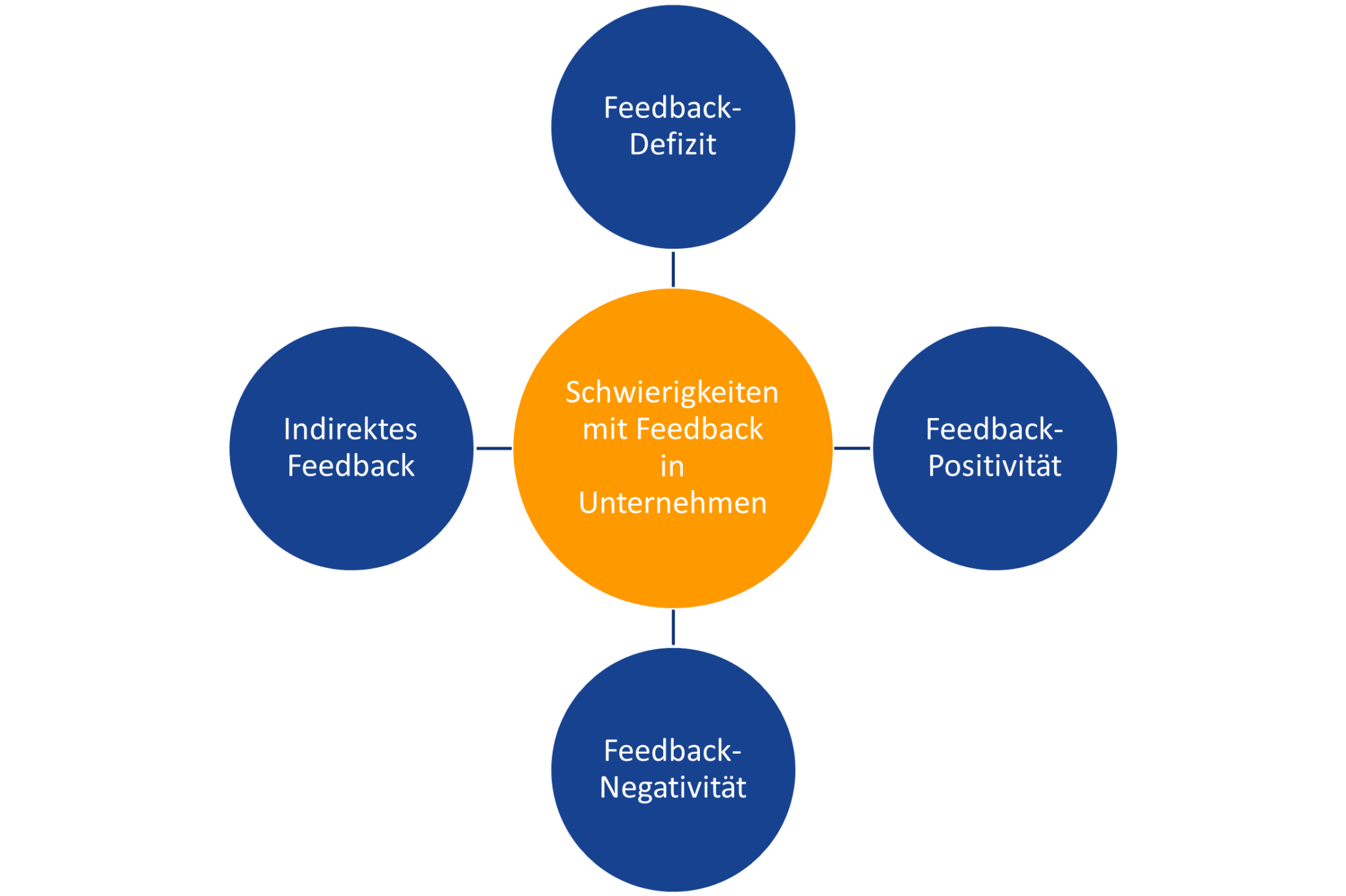 Gelebtes Feedback in Ihrem Unternehmen - mosaiic GmbH